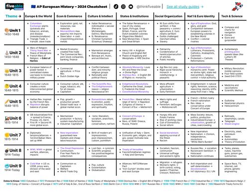 2024 AP Study Cheatsheets - All Subjects & Units | Fiveable